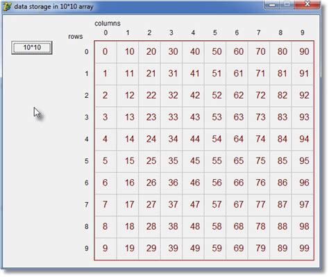Data Storage In D Arrays