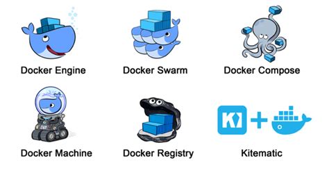 도커 Docker 기초 확실히 다지기 Eric Hans It Blog
