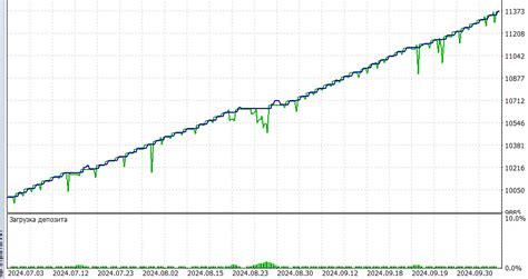 Discussing The Article Usd And Eur Index Charts — Example Of A
