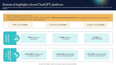 Statistical Highlights About Chatgpt Platform Top Generative Ai Tools To Look For Ai Ss V Ppt