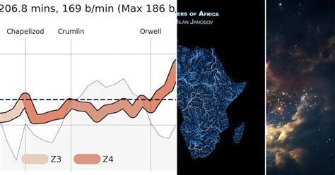 List Dataviz Curated By Riccardo Andreoni Medium