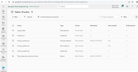 Unveiling Microsoft Fabric Revolutionizing Data Driven Transformation