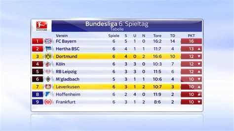 Bundesliga Tabelle Heute 20222023 Bundesliga Tabelle 50 Off