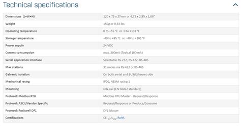 AnybusÂ Communicator EtherNet IP AB