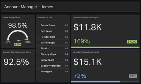 how to set challenging but realistic benchmarks geckoboard blog