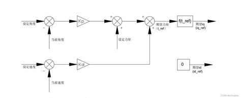 小米电机cybergear Stm32hal 使用指南stm32zdyukino Gitcode 开源社区