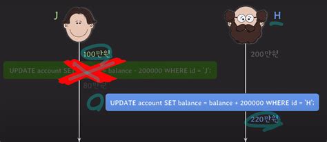 시니어 백엔드 개발자가 알려주는 데이터베이스 개론 And Sql 데이터베이스 트랜잭션 그리고 트랜잭션의 매우 중요한 속성들인 Acid