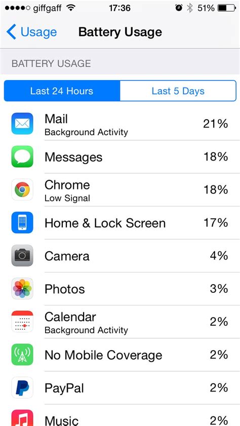 IOS Review Tech Advisor