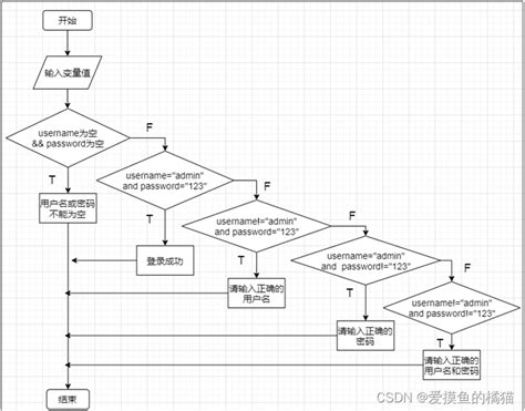 使用junit进行单元测试实践 csdn博客