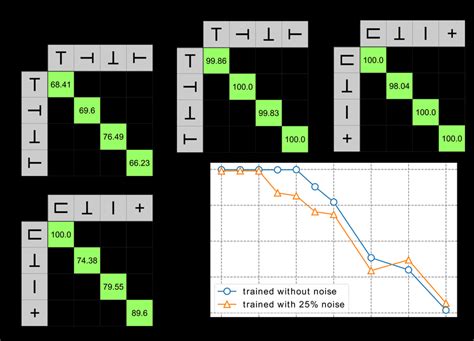 Weight Updates In The Plastic Synapses Connecting One Mapping Neuron