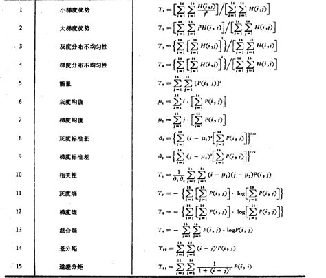 灰度梯度共生矩阵解析 csdn博客