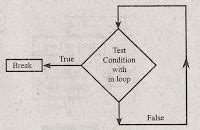 Explain About Break Continue And Goto Statements