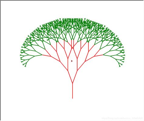 Python绘图实例36：分叉树绘制python画随着时间分叉的图· Csdn博客