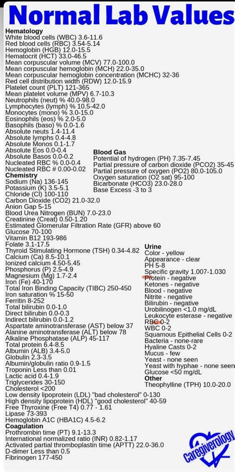 Pin By Mary Goessling On Health Lab Values Nursing Lab Values