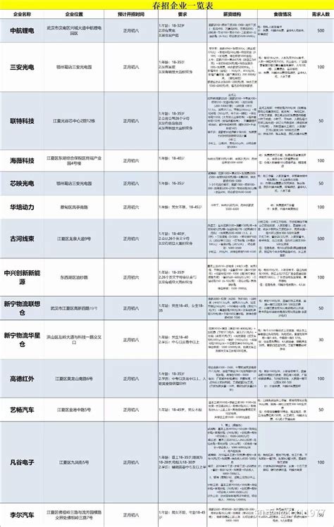 2023年春招推荐~ 知乎