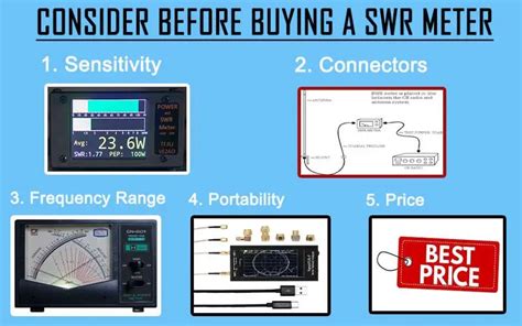 Best SWR Meter In 2025 For Ham CB Radio