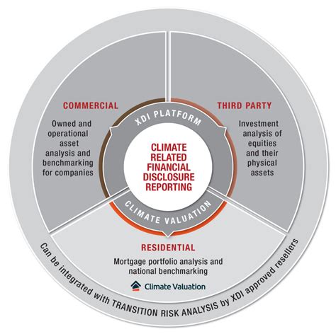 Tcfd Reporting Climate Risk Tcfd Report Financial Disclosure