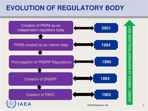 Regulatory Control Training Workshop Ppt Download