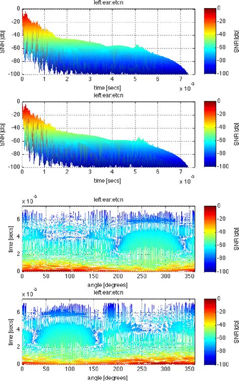 Figure 210 From Simulation Of A Sound Field Reproduction Approach For