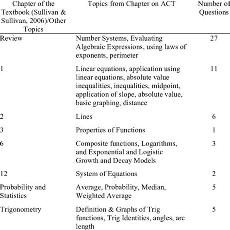 interactive compensatory model of learning with correlation