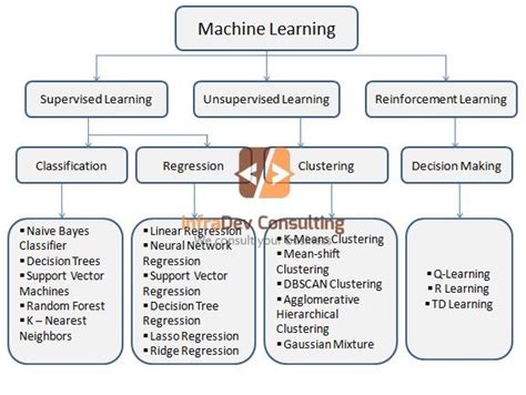 rizwan rana on linkedin ml and its exclusive types that can be helpful