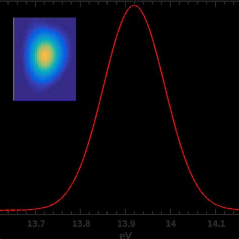 Upper Panel Decomposition Of The Mass Spectrum Shown In Figure 1