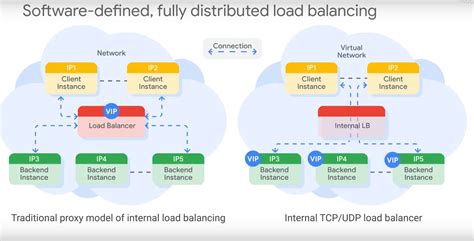 proxy explanation of nonproxied vs proxied traffic server fault