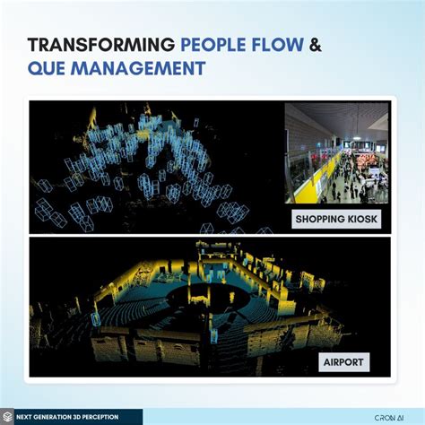 Tushar Chhabra On Linkedin Perception Ai Deeplearning Accuracy