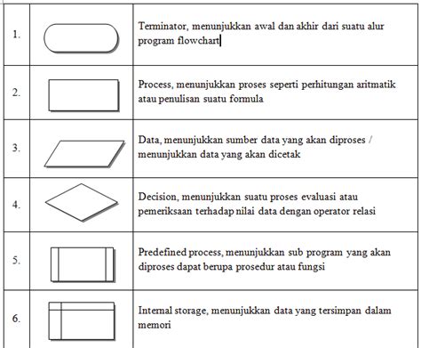 Panduan Tutorial Flowchart Terlengkap Treeflowchart Images