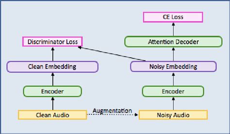 Figure 1 From Robust Speech Recognition Using Generative Adversarial Networks Semantic Scholar