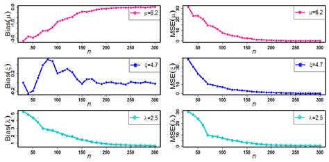 Theoretical Structure And Applications Of A Newly Enhanced Gumbel Type Ii Model