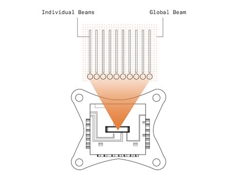Quantum Art Raises 100m Series A To Drive Scalable Multi Core Quantum