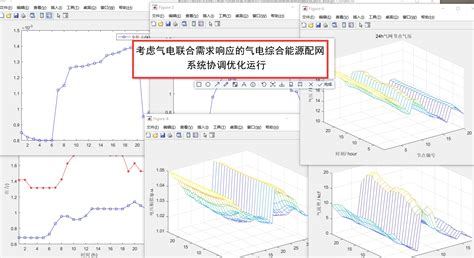 解锁综合能源系统潜力：基于凸优化的气电配网协调调度实践 Wgwyanfs 博客园