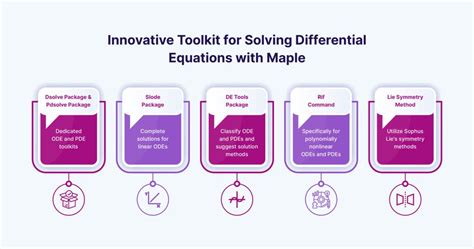 Solving Differential Equations With Maple Mastering Complexities Blogs