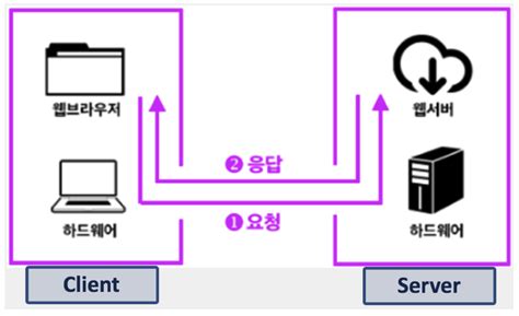 [운영체제] Ipc 기법
