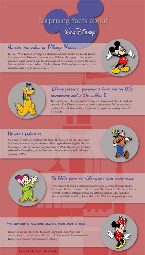 Disney History Fun Facts At James Wilcher Blog