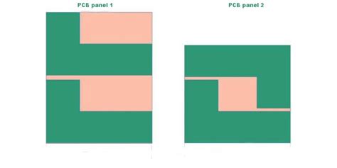 8 Rules And Methods Of PCB Panel PCB HERO