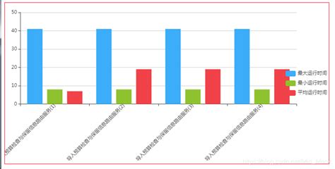 Echarts柱状图与图例重叠问题 Echarts 图例和图重合 Csdn博客