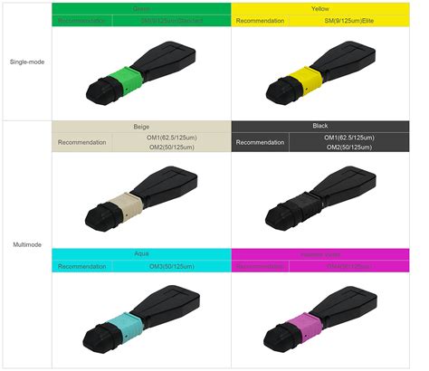 Mpo Mtp Sm Fiber Loopback Takfly