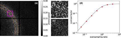 Figure 1 From A Contrast Calibration Protocol For X Ray Speckle Visibility Spectroscopy
