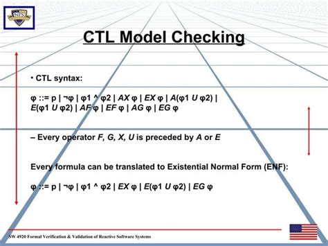 Classic Model Checking Algorithms Ppt