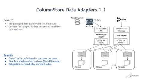 In Depth Session Big Data Analytics With Mariadb Ax Ppt