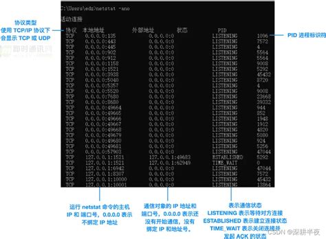 Socket 是什么？ 总结详解 Csdn博客