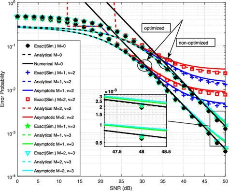 figure 8 from performance analysis of uplink non orthogonal multiple