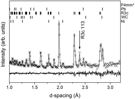 Structural Refinement For The 07bifeo303pbtio3 Disintegrated Powder