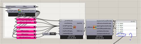 Default Internal Gains In Honeybee Honeybee Legacy Ladybug Tools