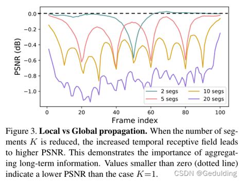 basicvsr the search for essential components in video super resolution and beyond阅读笔记 csdn博客