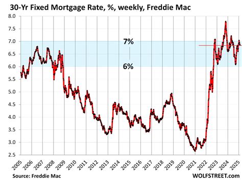 Treasury Yield Curve Flattens As 10 Year Yield Falls Short Term Yields Stay Put Seeking Alpha Treasury Yield Curve Flattens As 10 Year Yield Falls Short Term Yields Stay Put Seeking Alpha