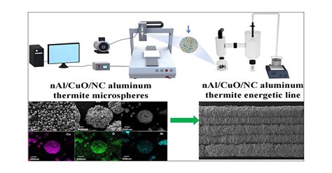 Fine Tuning Combustion Behavior In Microscale Energetic Lines