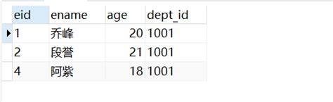 Mysql数据库基本操作(七)多表查询 子查询,表自身关联查询表自关联 Csdn博客 Mysql数据库基本操作(七)多表查询 子查询,表自身关联查询表自关联 Csdn博客